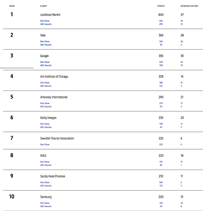 One Club for Creativity: The world’s most creative (agencies, countries ...
