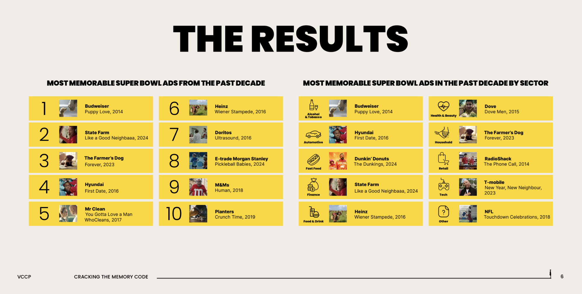 VCCP reveals the secrets that made the most memorable Super Bowl ads ...